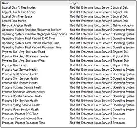 SCOM 2012 ile Linux Sunucuların İzlenmesi