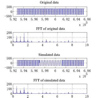 Original Dataaboveand Simulated Data Of Waveform Difference Download Scientific Diagram