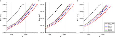 Results From The Application Of The Mds Algorithm To Artificially