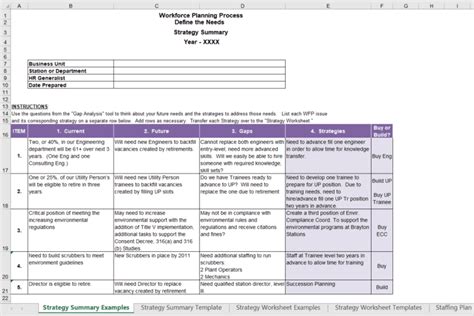 Manpower Planning Excel Templates