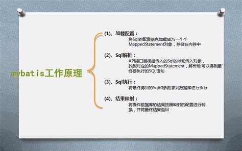 Mybatis学习总结 Dalilyc 博客园