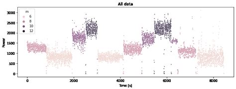 Completed Dataset Dataset Contains 9 Automatic Logs With Additional