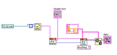 A Mat File Io Library Database And File Io Lava