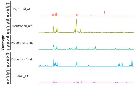 Trace Representing Track Like Data In R • Blasertools