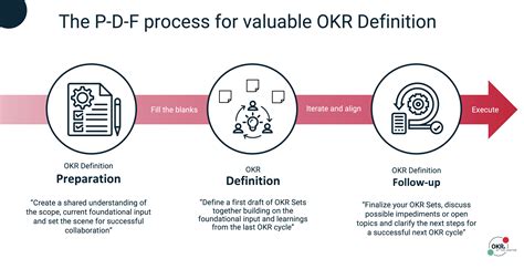 Okr Workshop How To Facilitate Effective Definition Workshops In 6 Steps