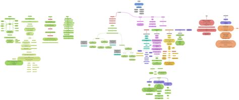 Ros專業課程 Reference Useful Ros Tool Topic Publisher Subscriber