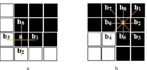 figure 2 from the technique of homotopic skeletonization of bit mapped drawings of parts of sea