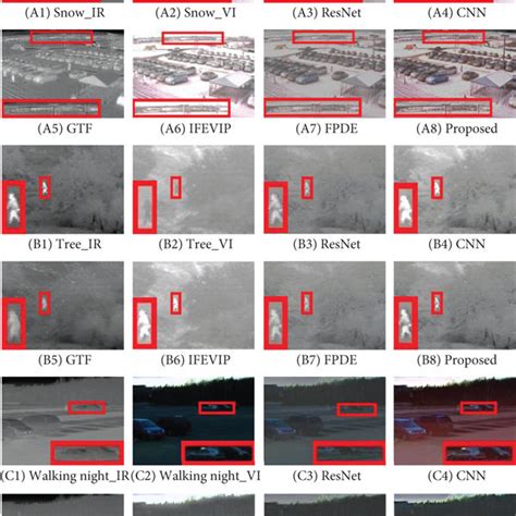 Fused Results Of Infrared Visible Images Download Scientific Diagram
