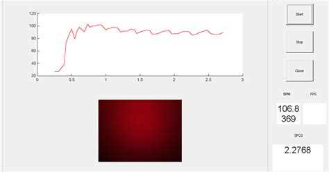 Heart Rate From Webcam With Matlab