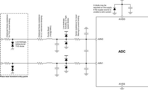 ADS1261 Input Protection Recommendation Data Converters Forum Data Converters TI E2E