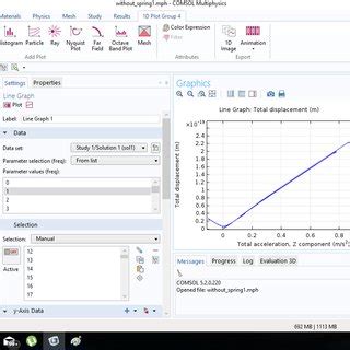 Displacement Versus Acceleration Graph In Z Axis Download Scientific Diagram