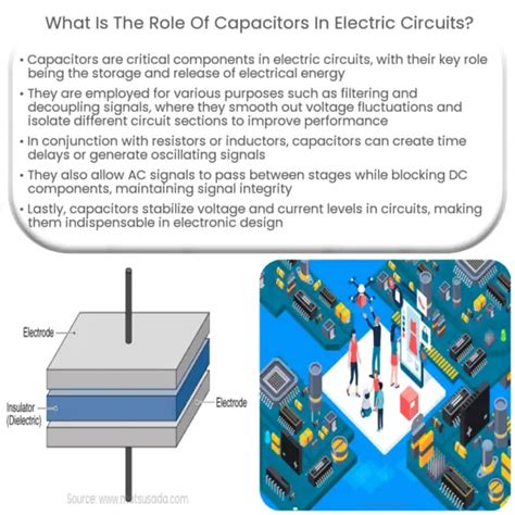 What Is The Role Of Inductors In Electric Circuits