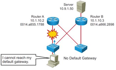 Dự Phòng Default Gateway đảm Bảo Tính Sẵn Sàng Và Tin Cậy Tam Tran