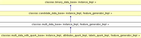 Classias A C Template Library For Classification
