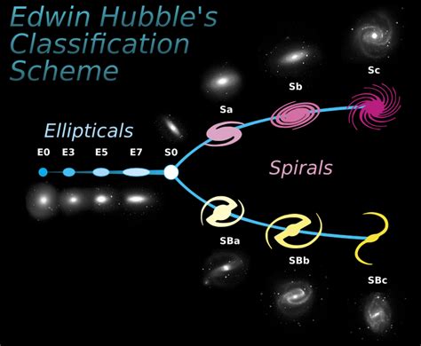 Image Hubble Tuning Fork Diagram
