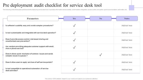 Pre Deployment Audit Checklist For Service Desk Tool Sample Pdf