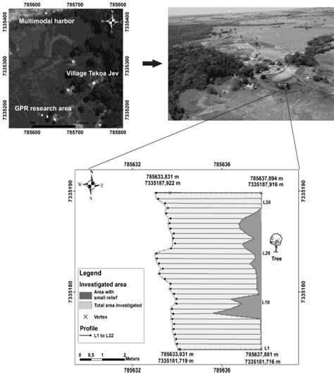 Map Of The Study Area Indicating GPR Profiles Download Scientific Diagram