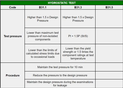 Hydraulic Pressure Testing Explained With Templates 44 Off