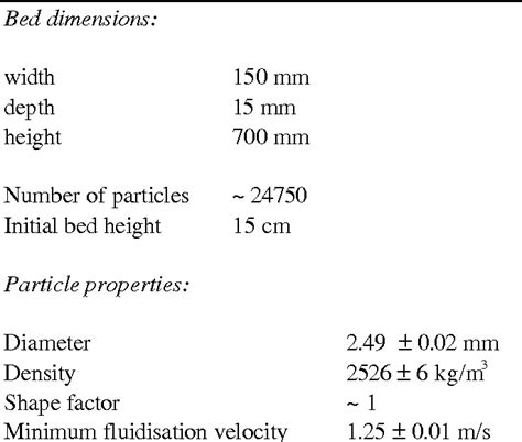 Table 1 From Detailed Comparison Of Euler Lagrange And Euler Euler