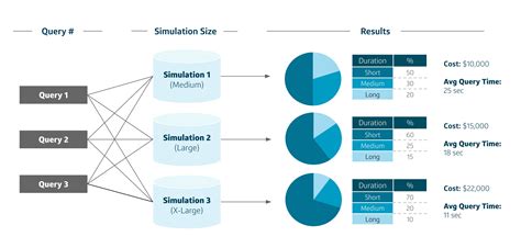 Snowflake Cost Optimization Strategies Capital One