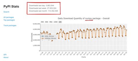 Top Python Packages For R Users — Become A Bilingual Data Scientist