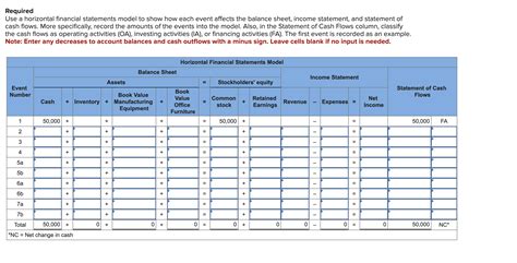 Solved Problem A Algo Effect Of Product Versus Period Chegg Com