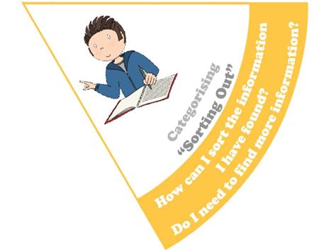 Inquiry Cycle Display Ib Pyp By Mr Pyp Tpt