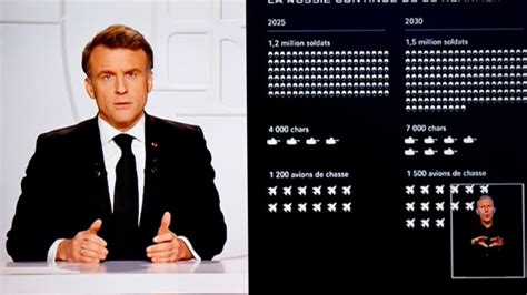Menaçante Déconnectée Ce Que La Russie A Pensé De Lallocution D