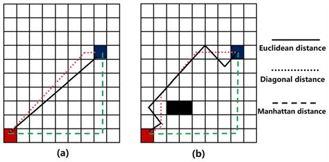 A Multi Objective Path Optimization Method For Plant Protection Robots Based On Improved A Iwoa