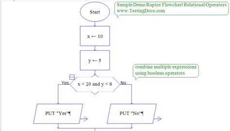Raptor Flowchart Archives Page 7 Of 12 TestingDocs