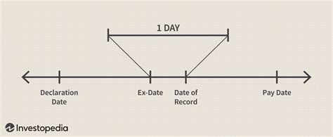 Record Date Là Gì Ý Nghĩa Ví Dụ Câu Và Cách Sử Dụng Từ Record Date