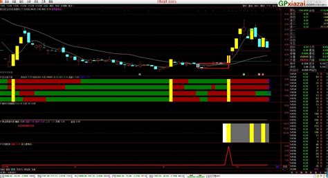 通达信副图大全通达信副图指标通达信图标第15页大山谷图库