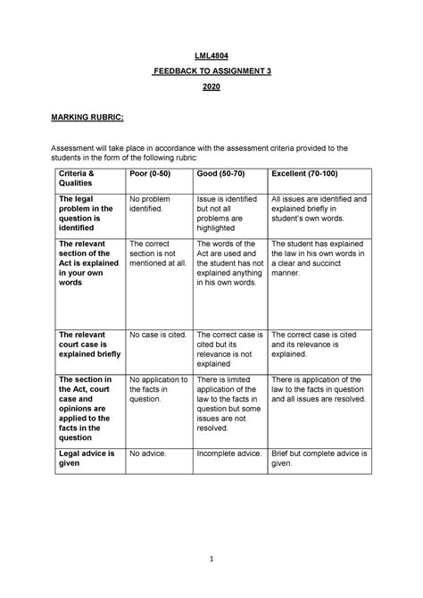 LML4804 2020 Assignment 03 Feedback LML FEEDBACK TO ASSIGNMENT 3 2020 MARKING RUBRIC