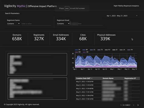 Karim Hijazi On Linkedin Threathunting Threatintelligence Phishing Ddosattack Ransomware…