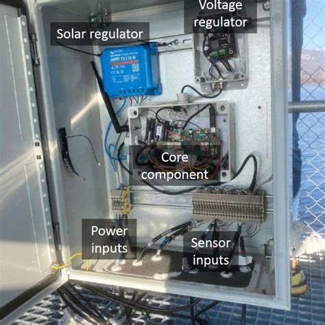 The Main Unit Components Download Scientific Diagram