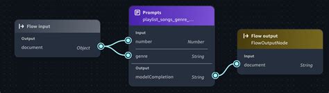 Define Inputs With Expressions Amazon Sagemaker Unified Studio