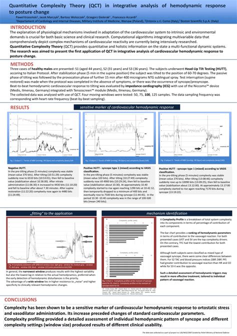 Pdf Quantitative Complexity Theory Qct In Integrative Analysis Of Hemodynamic Response To