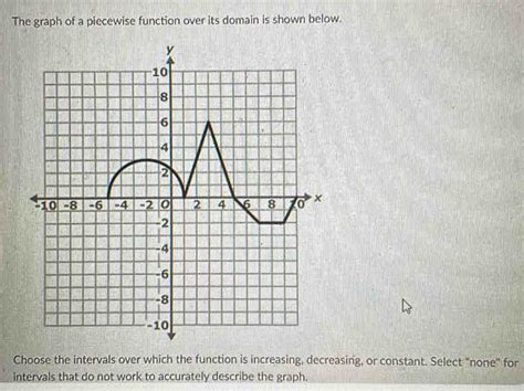 the graph of a piecewise function over its domain is shown below