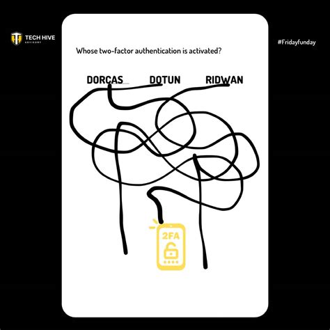 Tech Hive Advisory On Linkedin Fridayfunday Dataprivacy 17 Comments