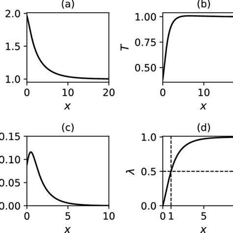 Diagram Of Numerical Shock Features Captured By Post Processing