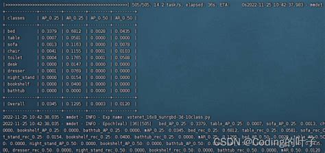 【三维目标检测】votenet（二）coding的叶子的博客 Csdn博客