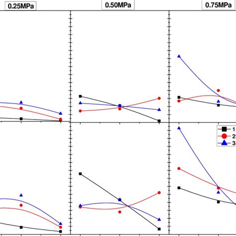 Taper Angle Formation Download Scientific Diagram
