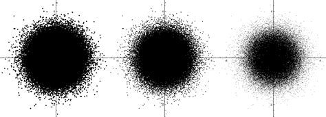Plotting How Can The Opacity Of A Dense Data Set Be Automatically