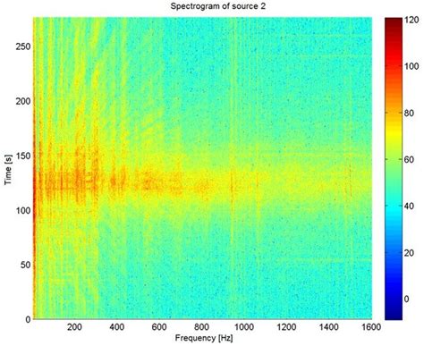 Spectrogram Of Ship Moving Without Additional Sources Of Noise Download Scientific Diagram