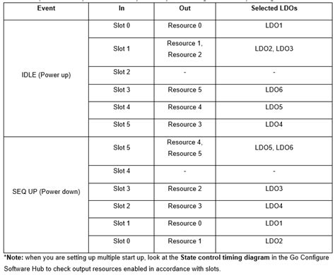 The SLG X PMIC Power Sequencer Custom Maker Pro