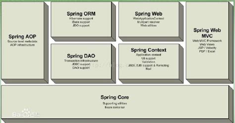 【ssm 1】springmvc、spring和struts的区别 知乎