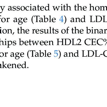 CEC Of HDL From FH Patients And Healthy Controls Download Scientific Diagram