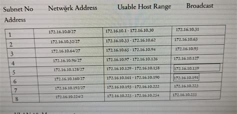 Solved What Is The Default Gateway Of No 6 Usable Ip Address