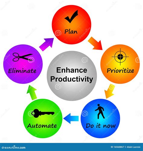 Productivity Royalty Free Stock Photography Image 16560867