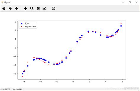 Python中polyfit、poly1d函数51cto博客python中的lambda函数